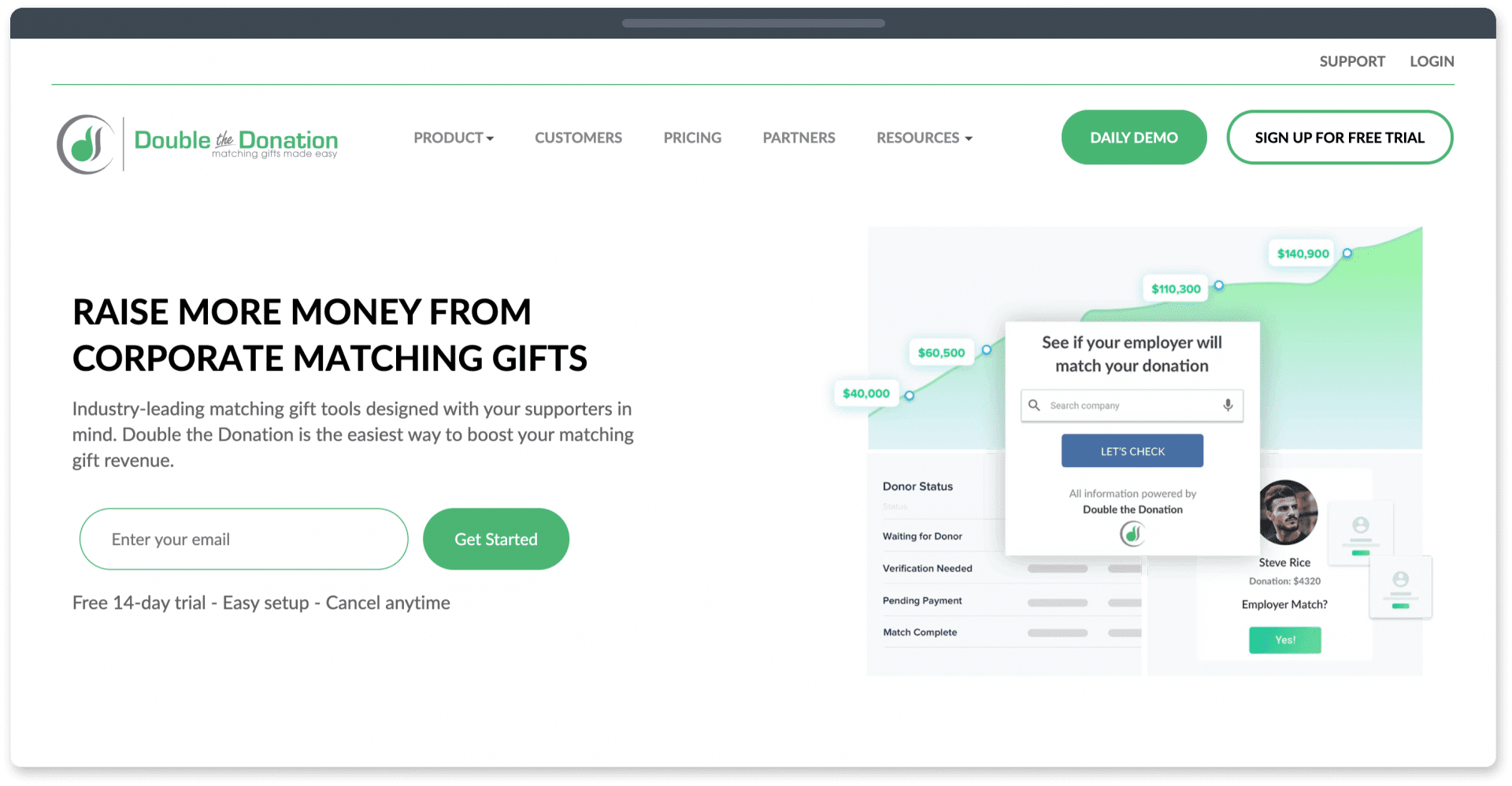 13 Best Fundraising Sites That Making Donating Money Easy | Bonfire