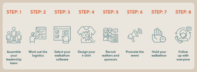 Walkathon Fundraisers: The Essential Guide for Event Planners