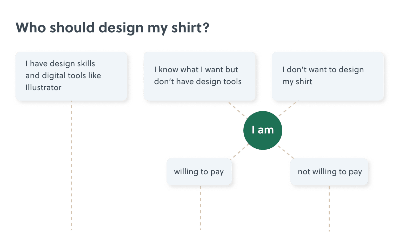 Make Your Own Merch | How to Design & Sell Custom Apparel Online