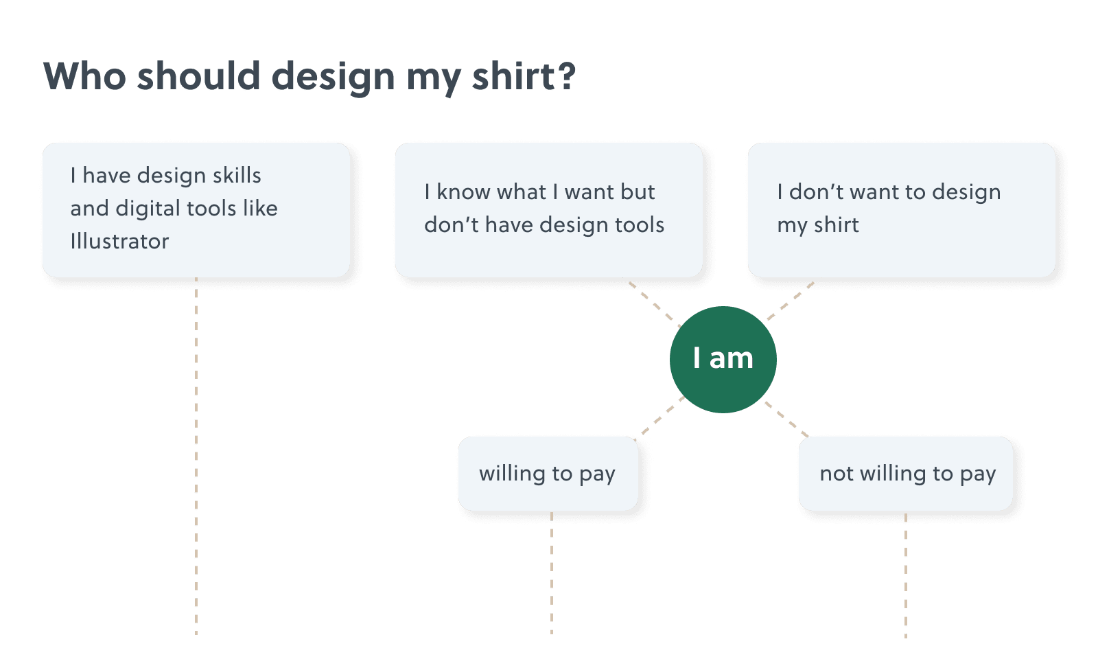 Make Your Own Merch | How to Design & Sell Custom Apparel Online